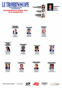 Affiches / Biographies - Le site du Trombinoscope