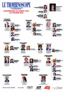 Affiches / Biographies - Le site du Trombinoscope